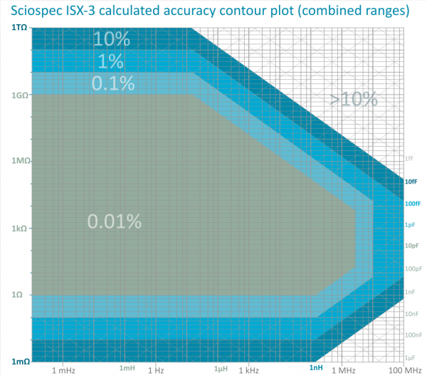 Impedance Analyzer for Research & Industry | Modular & Precise – Sciospec