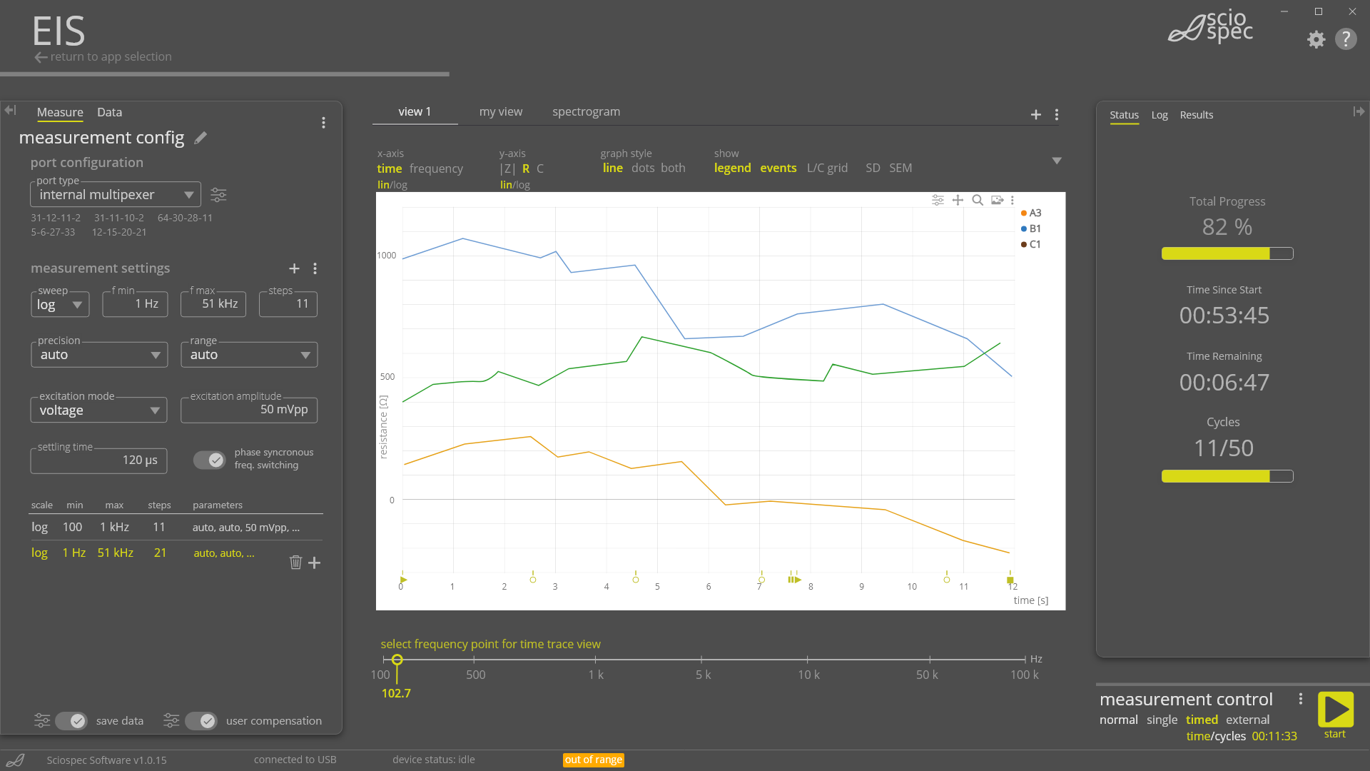 Comparison of LCR meters vs impedance analyzers - Sciospec