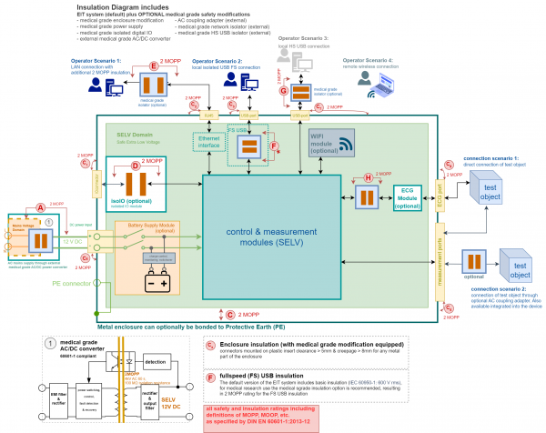 LungEIT Kit - Sciospec